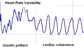 Welcome at home with HeartIntelligence.com